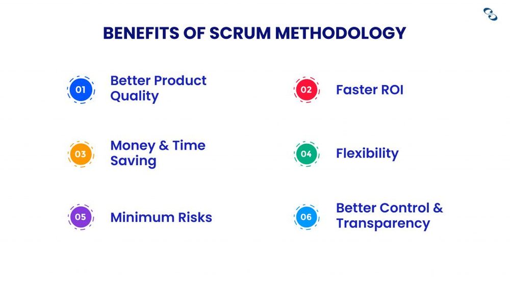 Everything You Need To Know About Scrum Methodology