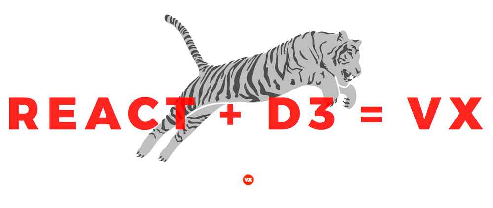 Top 15 Javascript Data Visualization Libraries