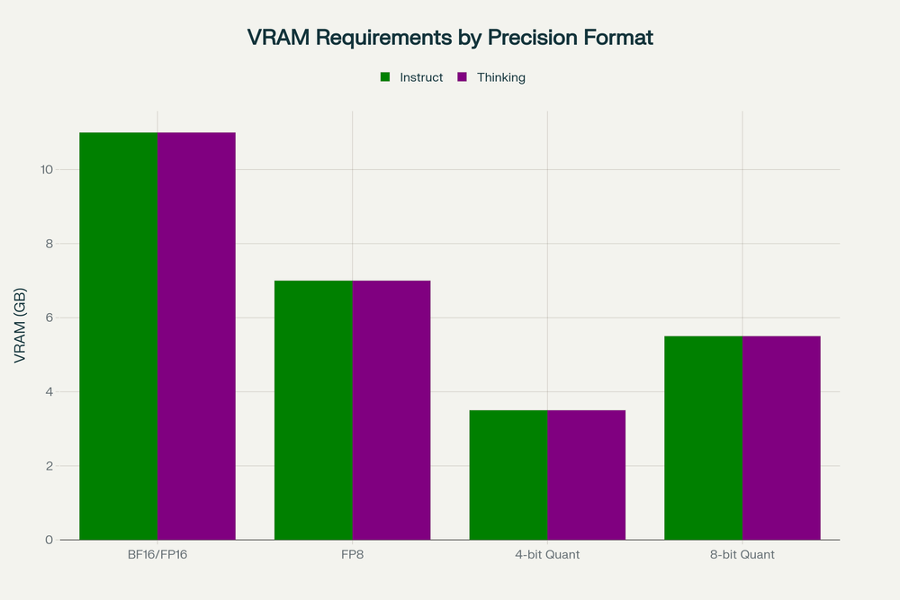 Qwen3-VL-4B Instruct vs Qwen3-VL-4B Thinking: Complete 2025 Guide