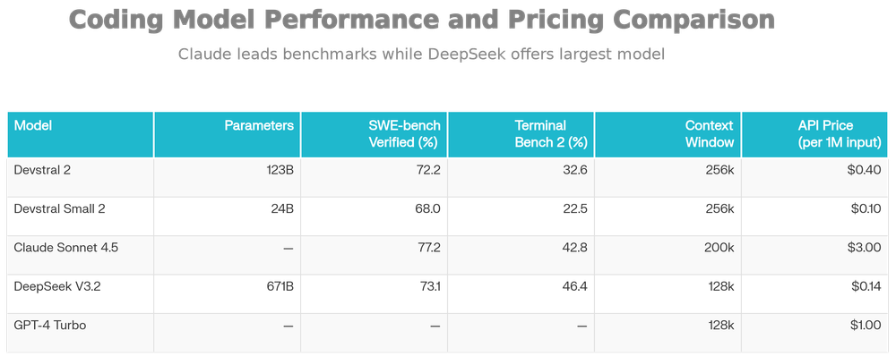 Run Mistral DevStral 2 Locally: Complete Setup Guide 2025 | Free Open-Source AI Coding Model