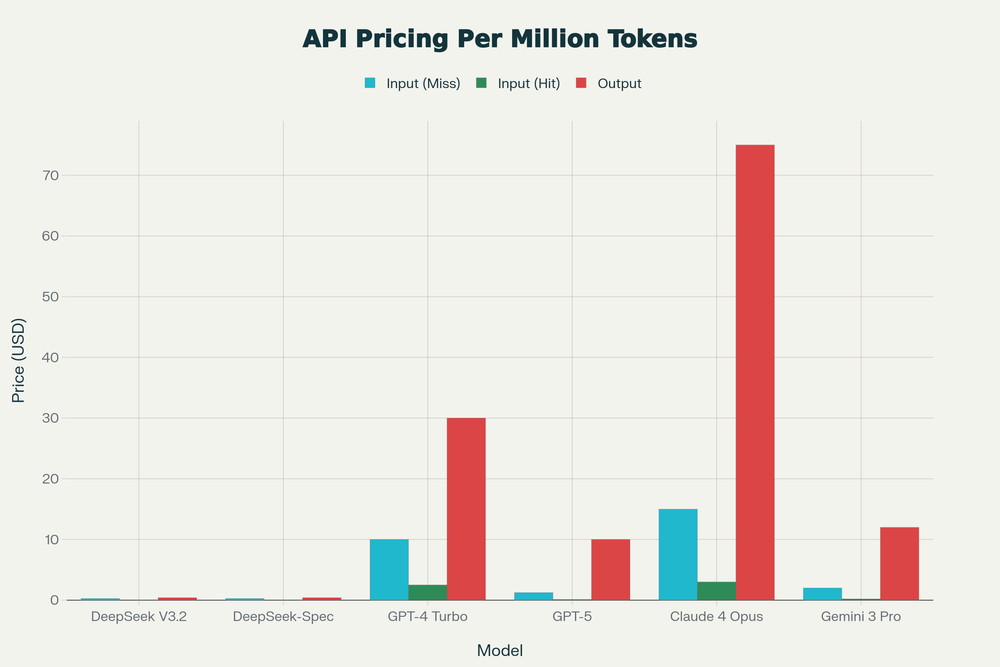 How to Install DeepSeek V3.2-Speciale: Complete Guide with Real ...