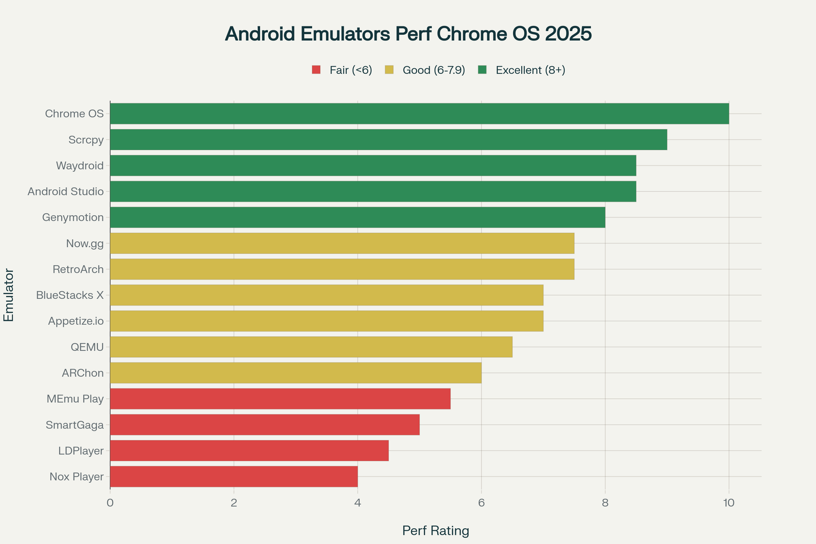 15 Best Android Emulators for Chrome & Extensions for Chrome in 2025