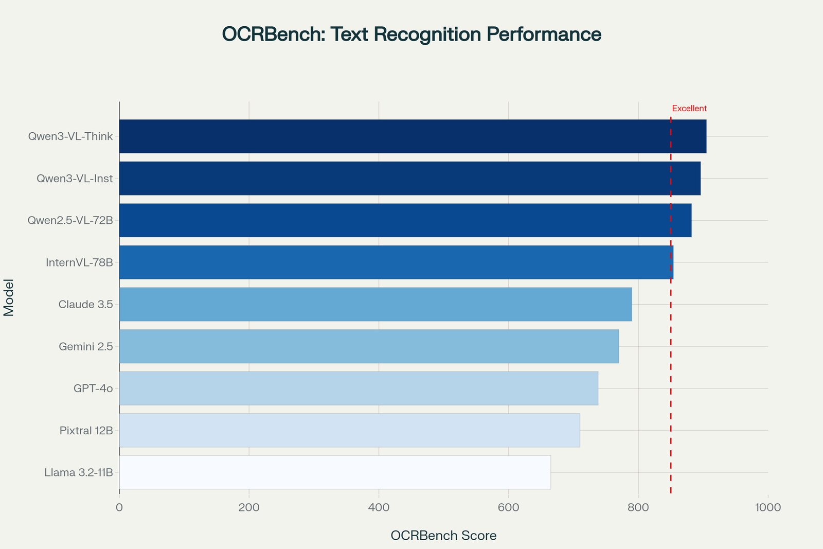 Qwen3-VL-8B Instruct vs Qwen3-VL-8B Thinking: 2025 Guide