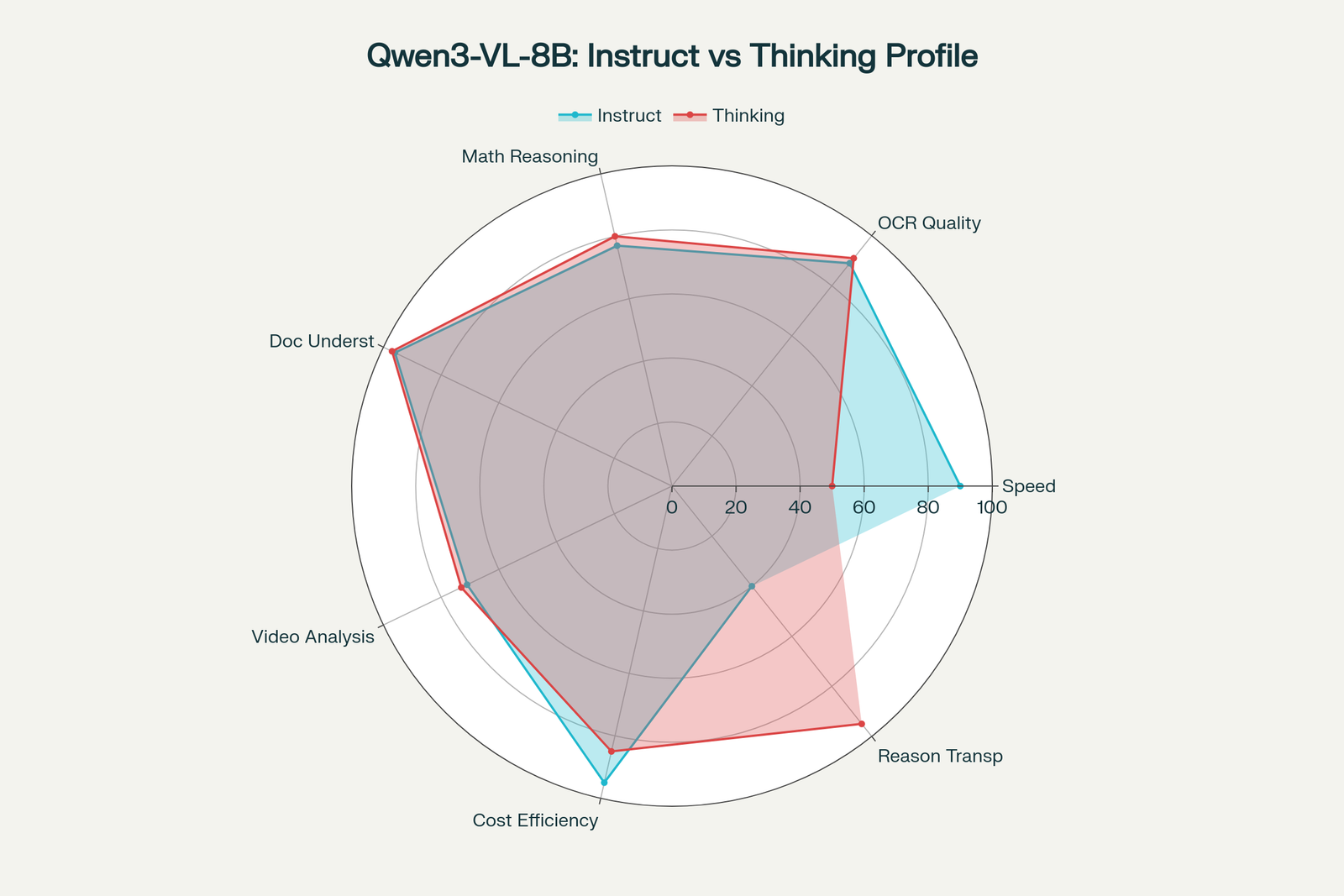 Qwen3-VL-8B Instruct vs Qwen3-VL-8B Thinking: 2025 Guide