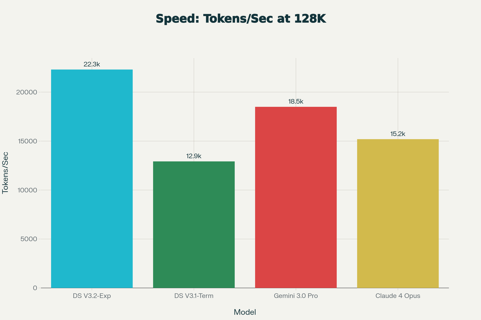 How to Install DeepSeek V3.2-Speciale: Complete Guide with Real Benchmarks vs GPT-5 & Claude