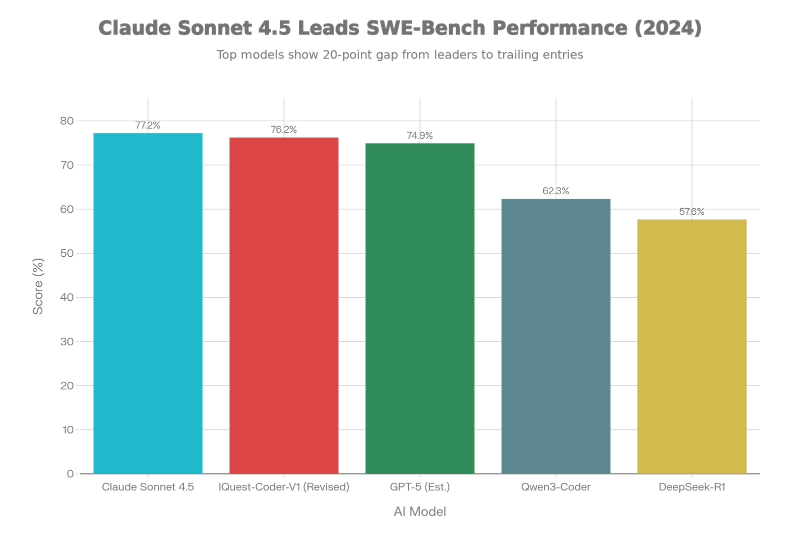 IQuest-Coder-V1: Install, Run & Use Open Source AI Model