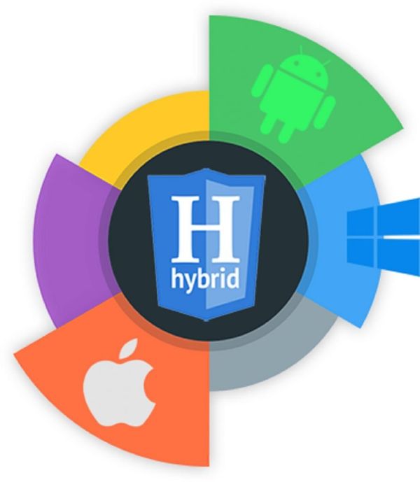 List Of Top Hybrid Apps