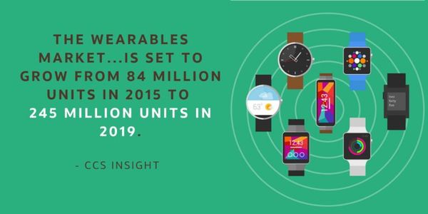 What Is Wearable Technology & How Does It Work?