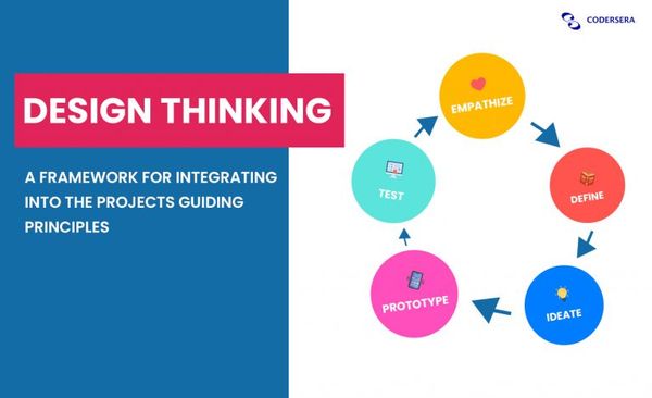Design Thinking- Way Of Creating New Concepts