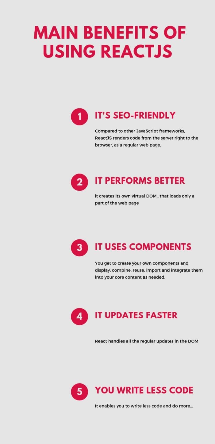 Why Learning ReactJs Makes Sense In 2022?