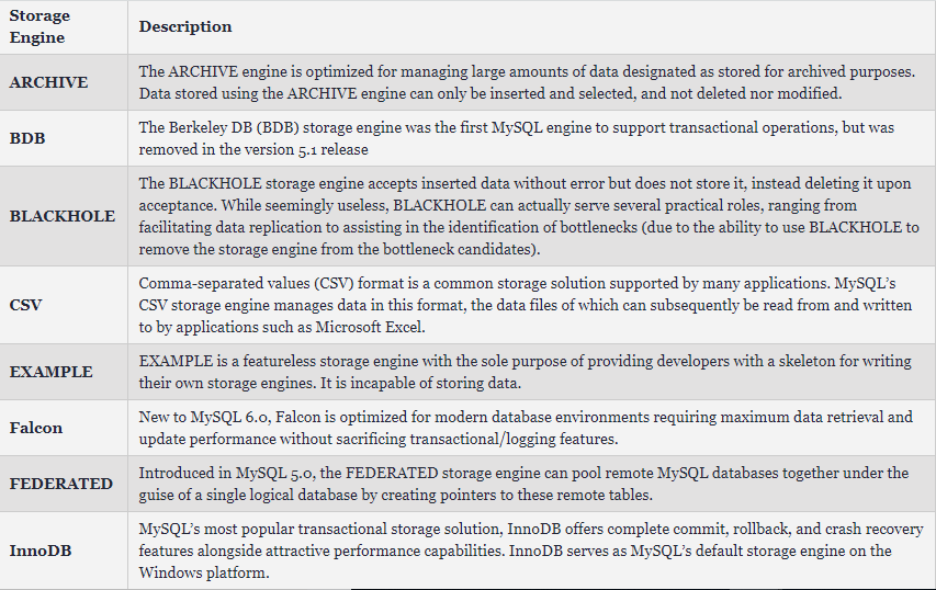 MySQL 5.5: World’s Most Popular Opensource Database