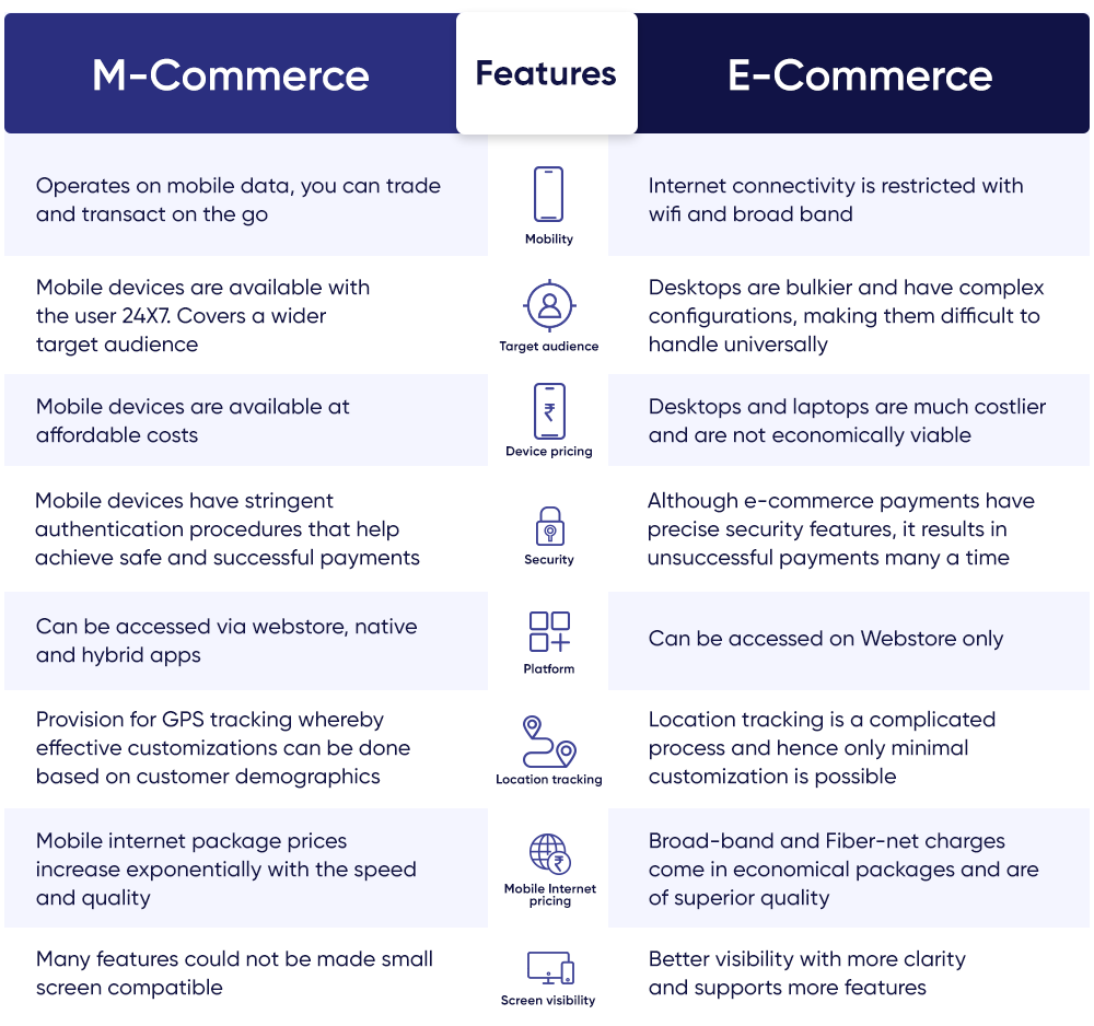 M-Commerce: Definition, Examples, Types and Benefits in 2025