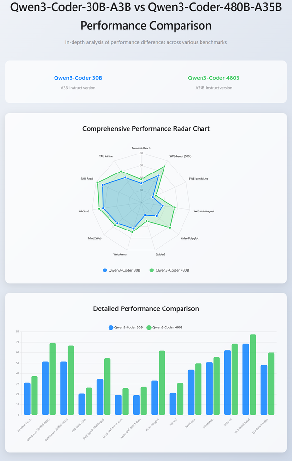 Qwen3-VL-30B-A3B-Thinking: Complete 2025 Deployment Guide